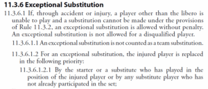 Volleyball Substitution Rules - Volleyball Strength Program Volleyball ...